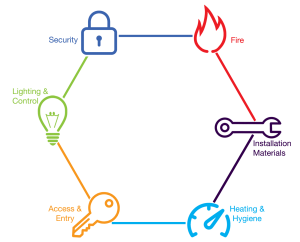 REW – Electrical and Security Distributors